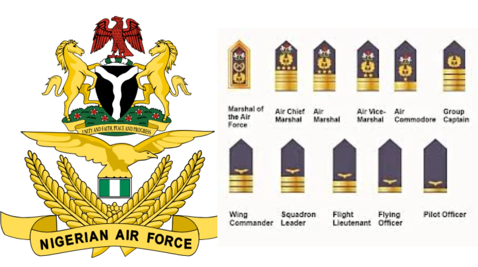 Nigerian Air Force Ranks And Symbols 2025